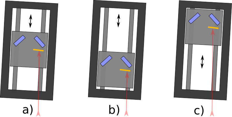 How to align optical delay stages correctly within 5 minutes | WiredSense