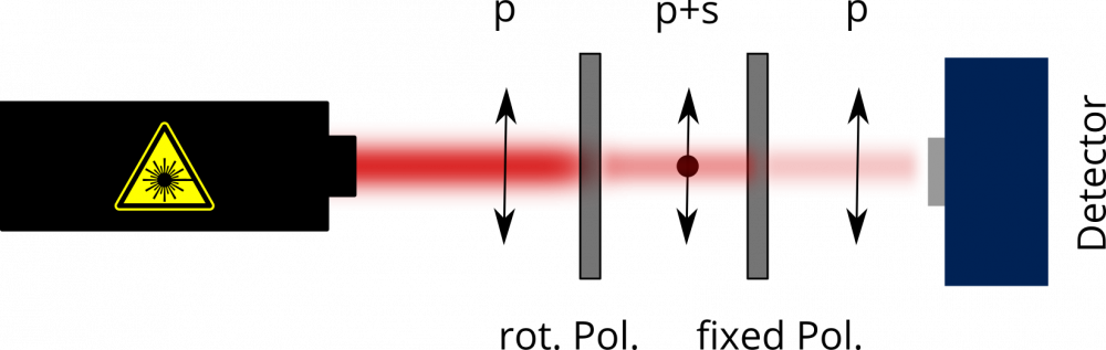 How to attenuate laser beams in the mid-infrared | WiredSense