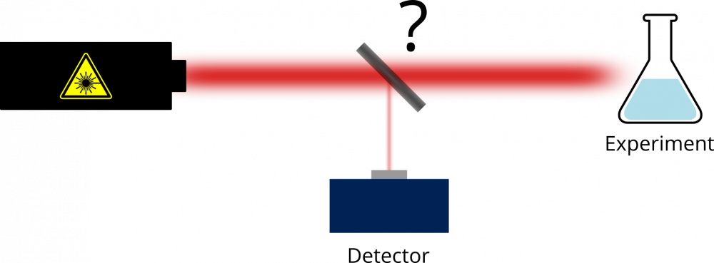 How to attenuate laser beams in the mid-infrared | WiredSense