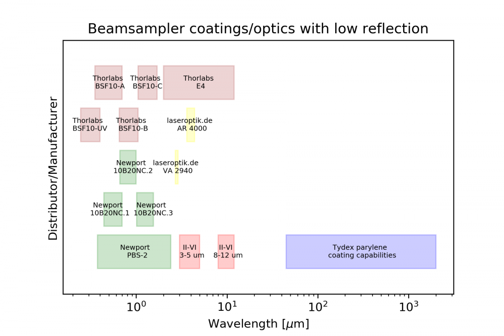 How to attenuate laser beams in the mid-infrared | WiredSense