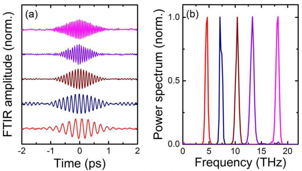 The Michelson Interferometer - A Laser Lab Alignment Guide | WiredSense