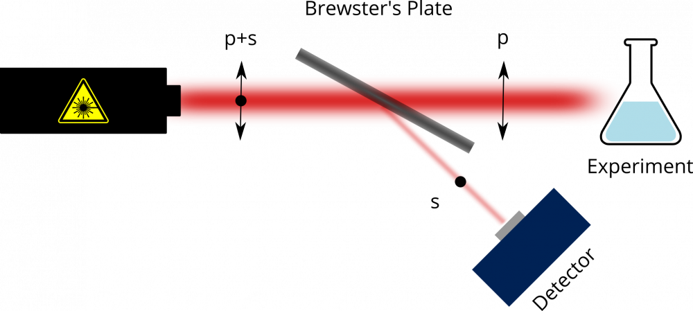 How to attenuate laser beams in the mid-infrared | WiredSense