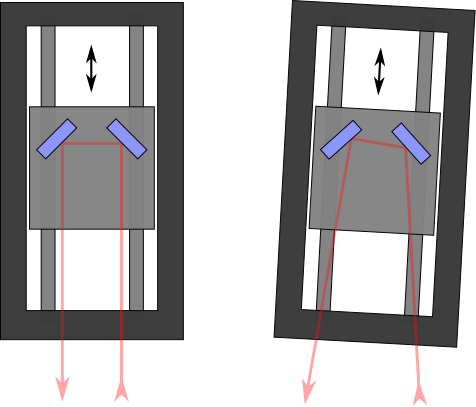 How to align optical delay stages correctly within 5 minutes | WiredSense